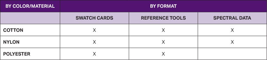 PANTONE COLOUR SYSTEMS - FOR TEXTILES - Pantone