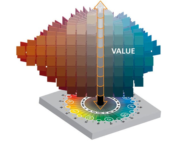 Pantone Colour Chart - Munsell Color Systems | Pantone Australia